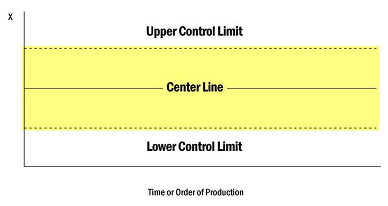 How To Use Control Charts To Improve Manufacturing Quality - dataPARC How To Use Control Charts To Improve Manufacturing Quality - dataPARC