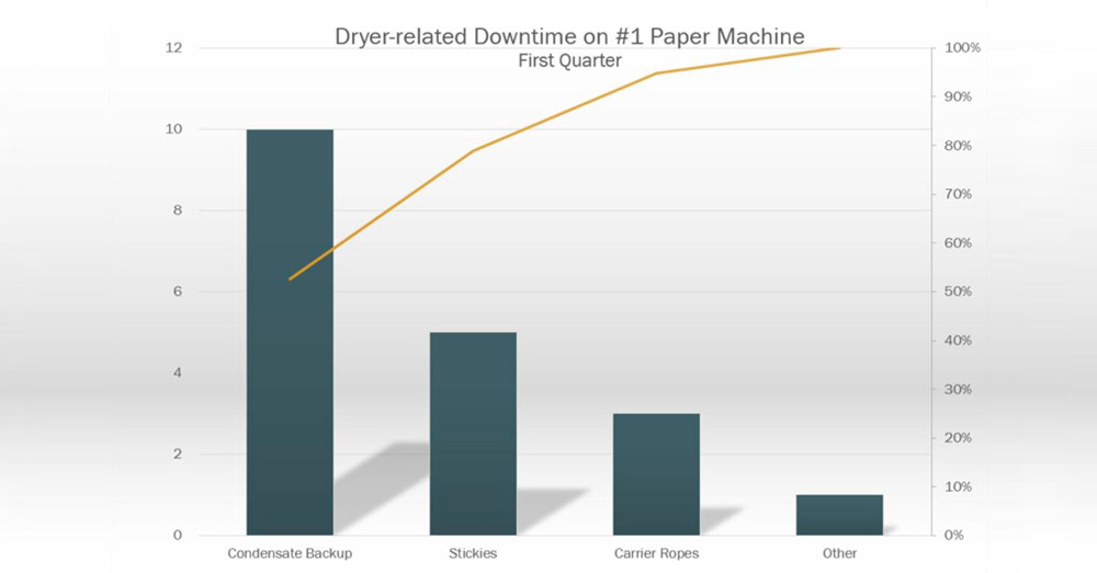 Using Pareto Charts For Quality Control Using Pareto Charts For Quality Control