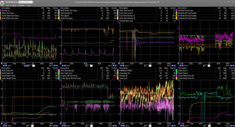 Human-Machine Interfaces For Process Industries - dataPARC