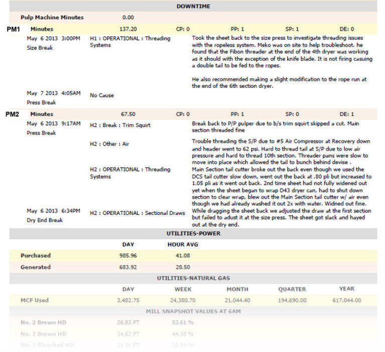 Data Historian Reporting Best Practices - dataPARC