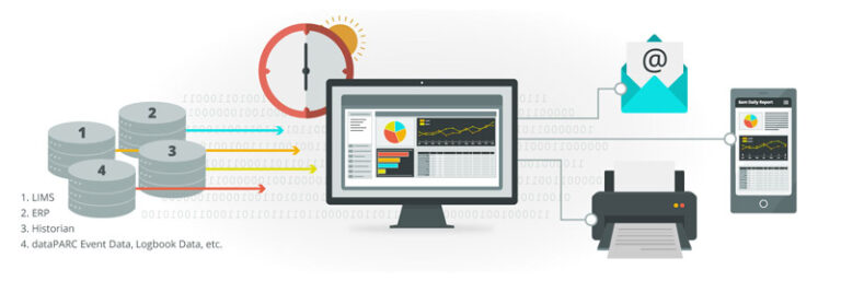 Data Historian Reporting Best Practices - dataPARC