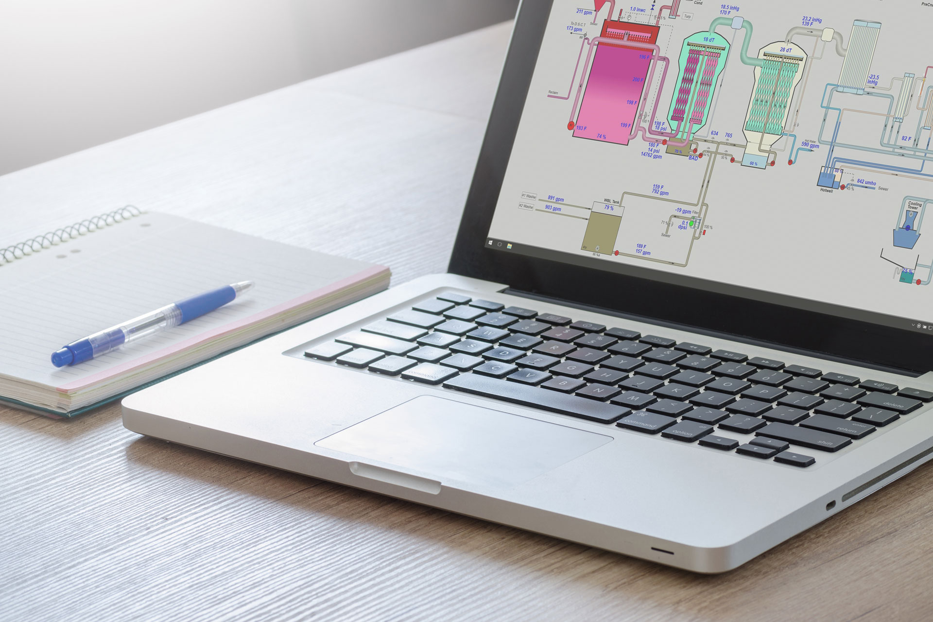 Using Process Displays for Troubleshooting