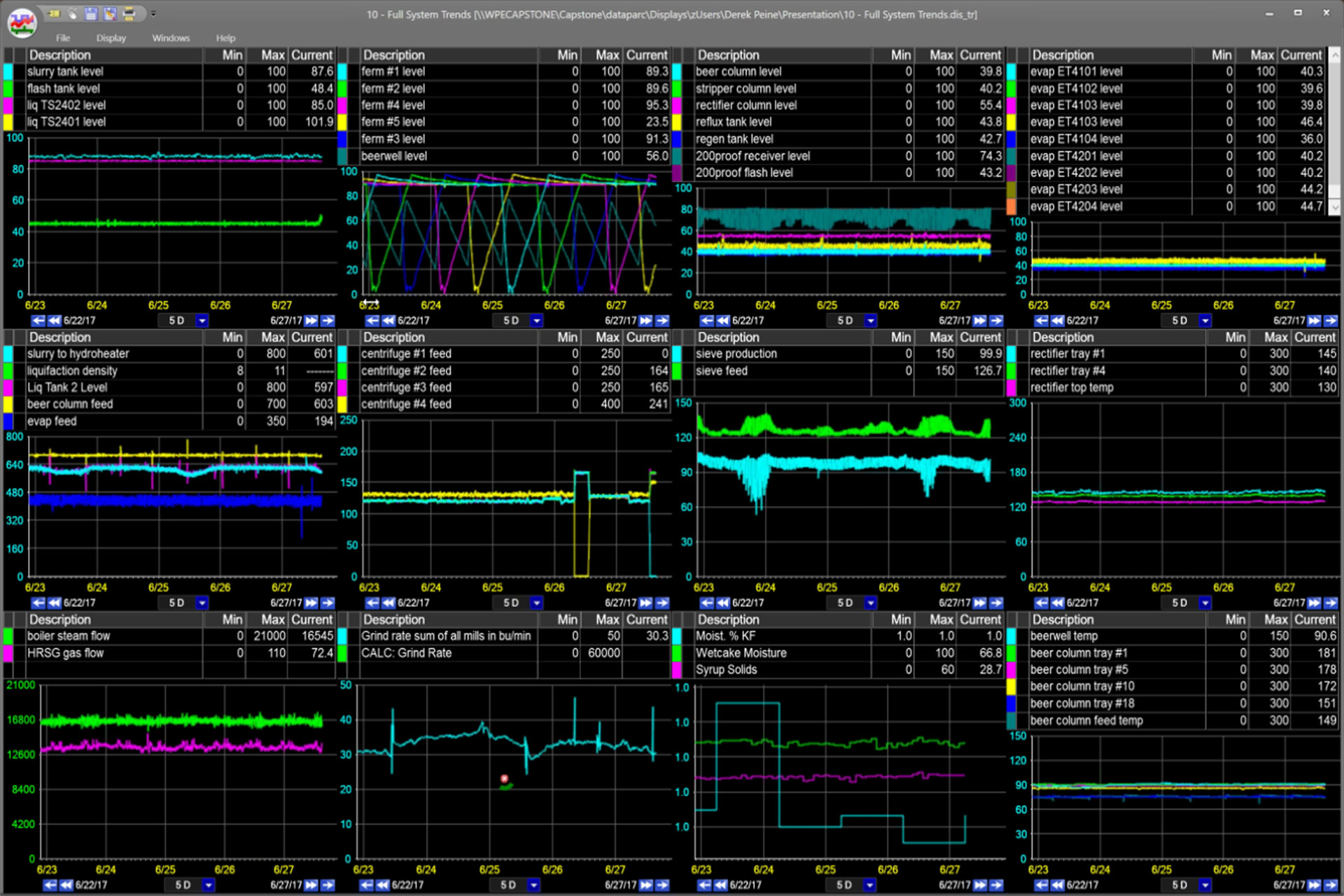 Introducing PARCview 5.4