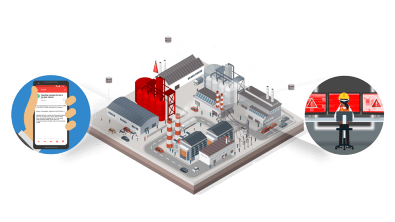 Monitoring and Notifications