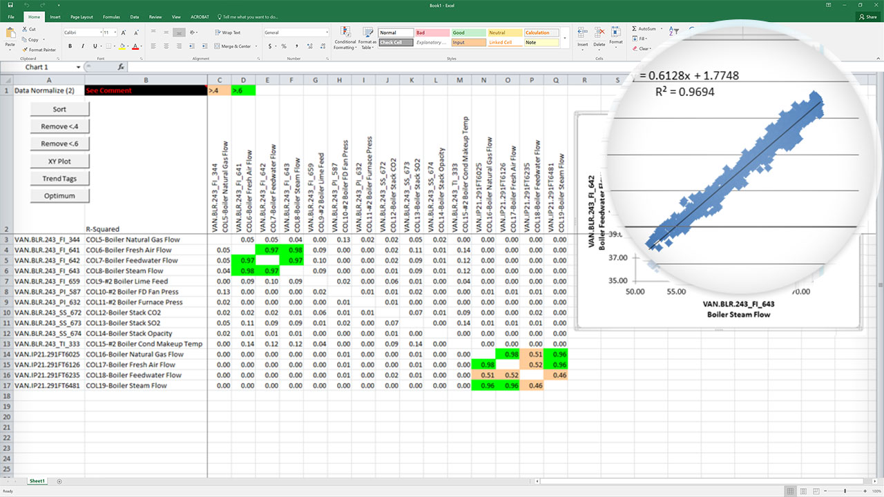Time Series Data Exploration in Excel