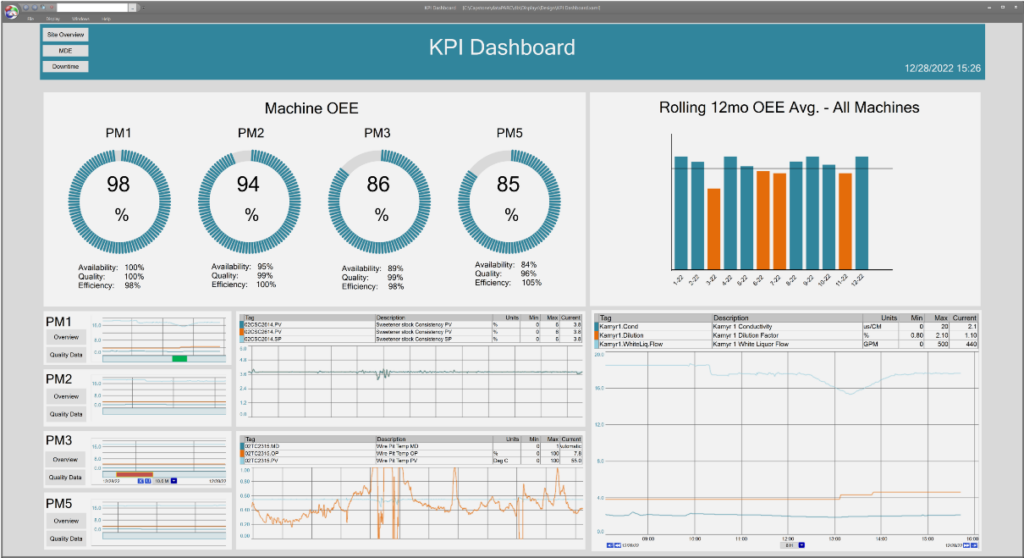 Production Kpi Excel Template Production Kpi Excel Template