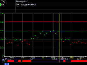 LIMS Software - Lab Information Management