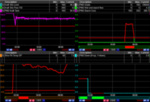 Establishing Manufacturing KPIs for Continuous Improvement