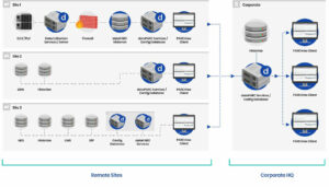 Process Data Historian Software | dataPARC Historian