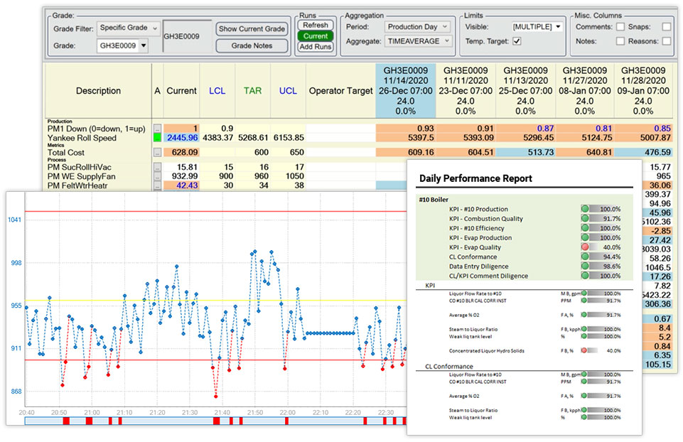 Manufacturing Process Optimization Software Manufacturing Process Optimization Software