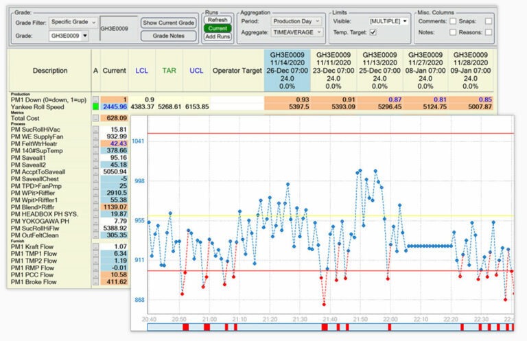 SQC / SPC Software | Manufacturing Quality Control | dataPARC