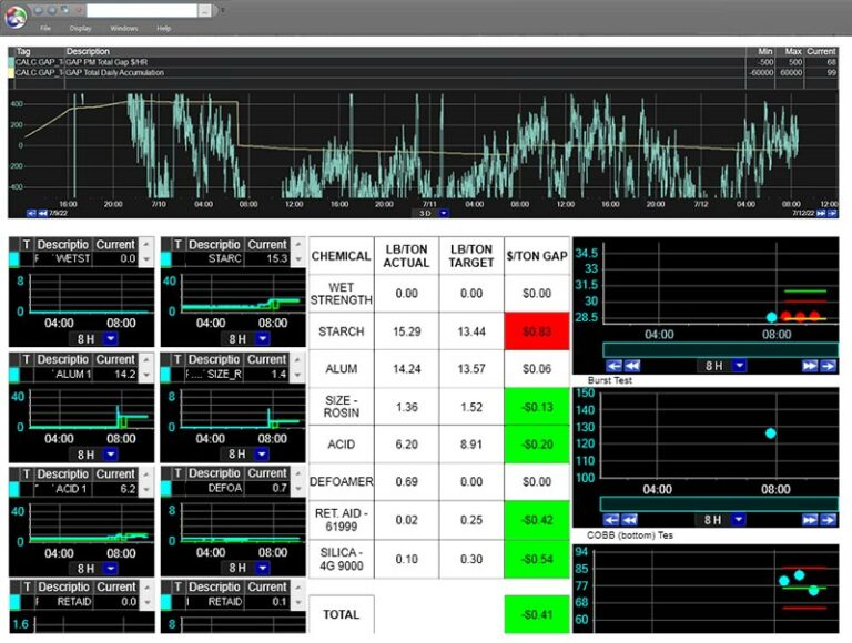 How to Perform a Manufacturing Gap Analysis