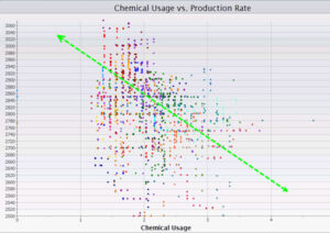 Grade Troubleshooting