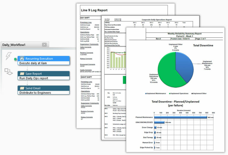 Real-Time Production Monitoring Software | dataPARC
