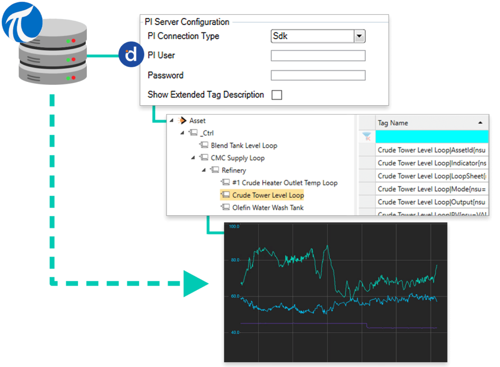 PI Vision Alternative - dataPARC