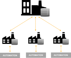 Leverage Power BI Production Dashboards for Real-Time Insights