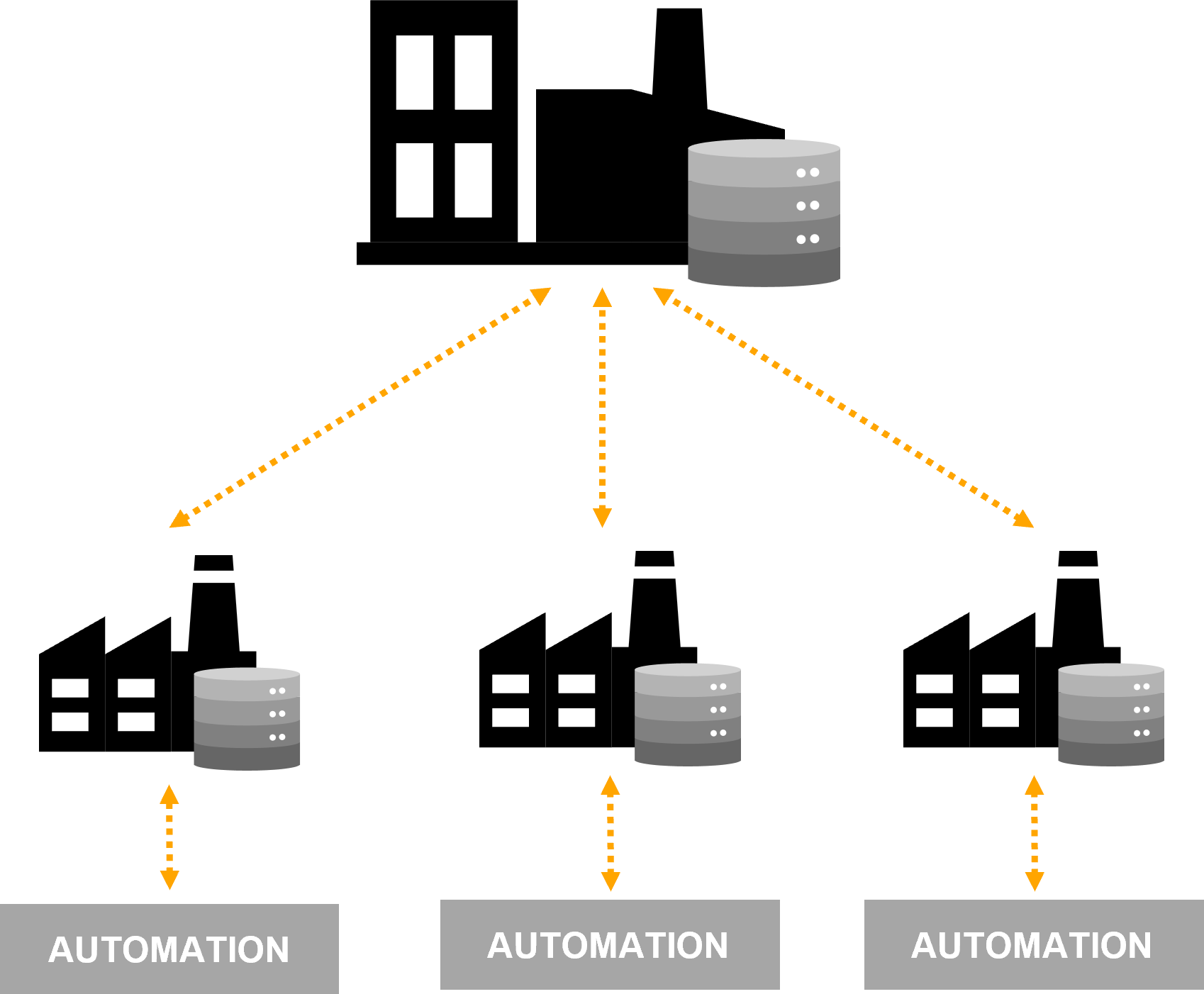 Leverage Power BI Production Dashboards for Real-Time Insights