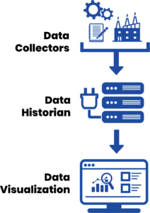 Process Data Historian Software | dataPARC Historian