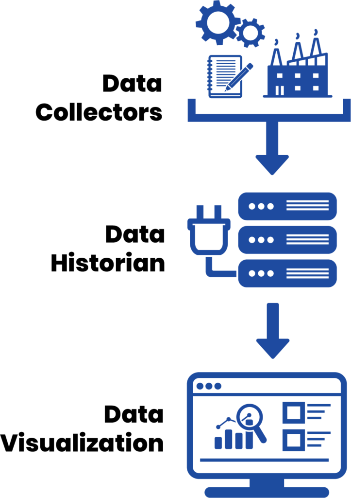 Process Data Historian Software | dataPARC Historian