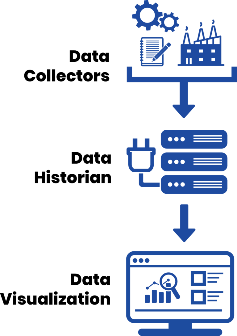 Process Data Historian Software | dataPARC Historian