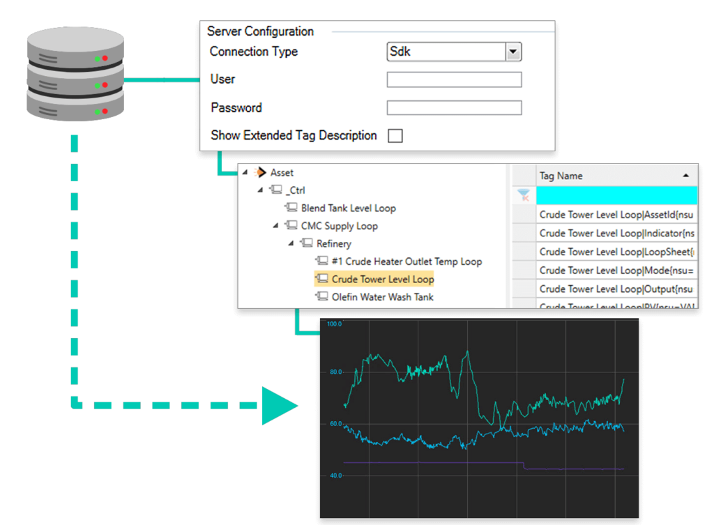 Yokogawa Exaquantum Alternative - PPC - dataPARC