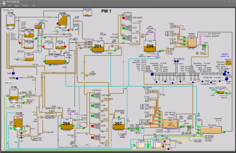Unlocking Better Process Display Performance Using WPF and XAML - dataPARC